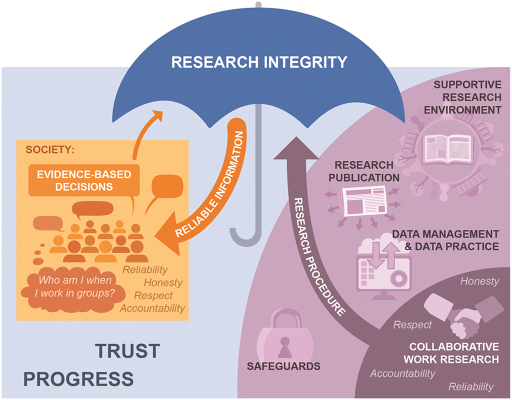 Path2Integrity - What’s integrity got to do with it? Second-year ...